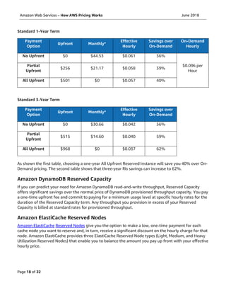 Aws pricing overview | PDF