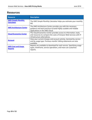 Aws pricing overview | PDF