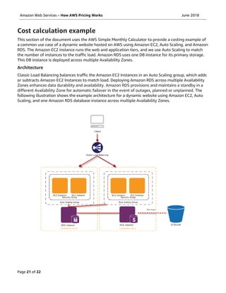 Aws pricing overview | PDF