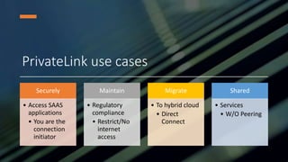 AWS PrivateLink - Deep Dive | PPT