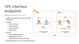 AWS PrivateLink - Deep Dive | PPT