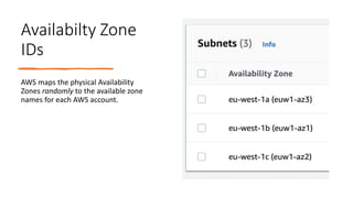 AWS PrivateLink - Deep Dive | PPT