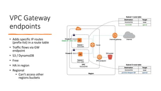 AWS PrivateLink - Deep Dive | PPT