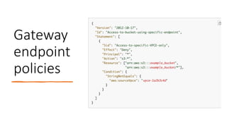 AWS PrivateLink - Deep Dive | PPT