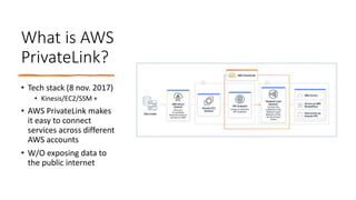AWS PrivateLink - Deep Dive | PPT