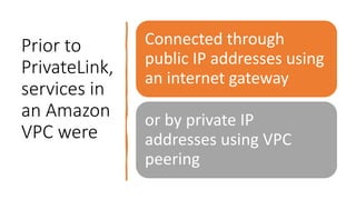 AWS PrivateLink - Deep Dive | PPT