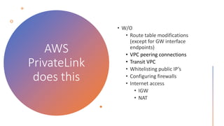 AWS PrivateLink - Deep Dive | PPT