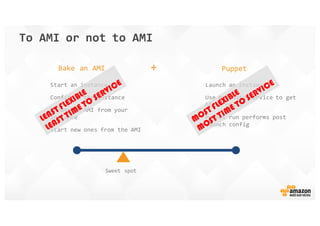 Aws + Puppet = Dynamic Scale | PPT