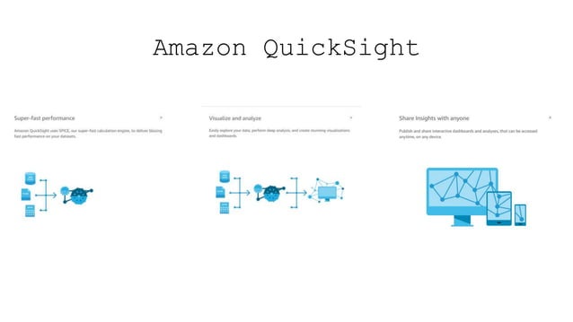 Power Point Presentation about AWS QuickSight Overview | PPTX | Cloud ...