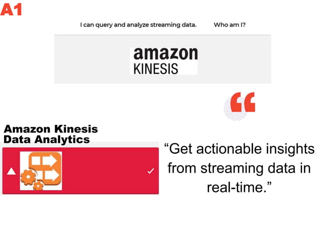 Amazon Web Services(AWS) Quiz 1 | PPT
