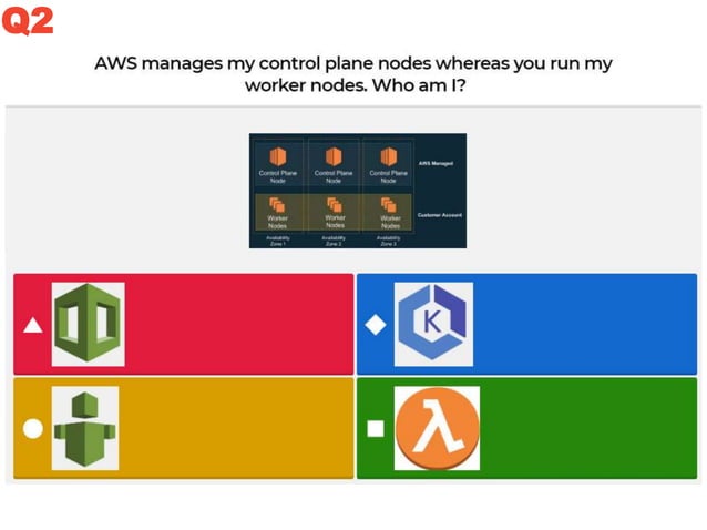 Amazon Web Services(AWS) Quiz 1 | PPTX | Cloud Computing | Internet
