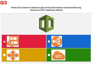 Amazon Web Services(AWS) Quiz 1 | PPTX | Cloud Computing | Internet