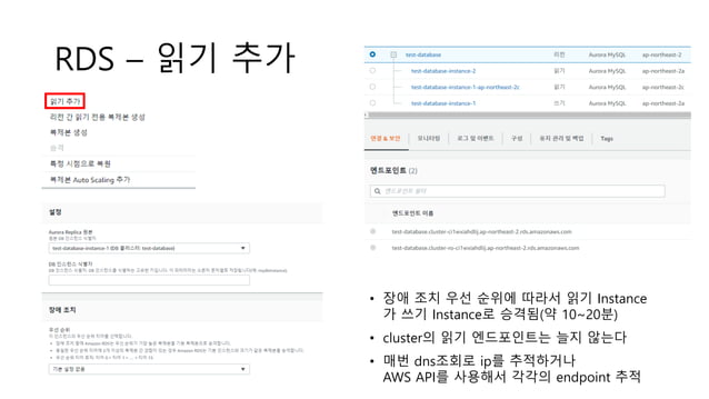 AWS RDS, DYNAMO | PPT