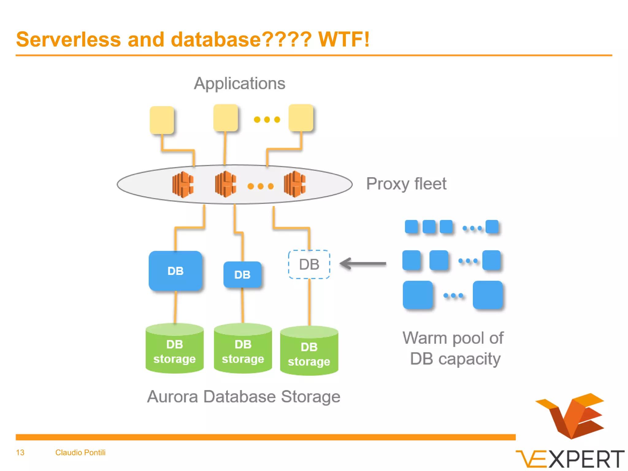 (New)SQL on AWS: Aurora serverless | PPT