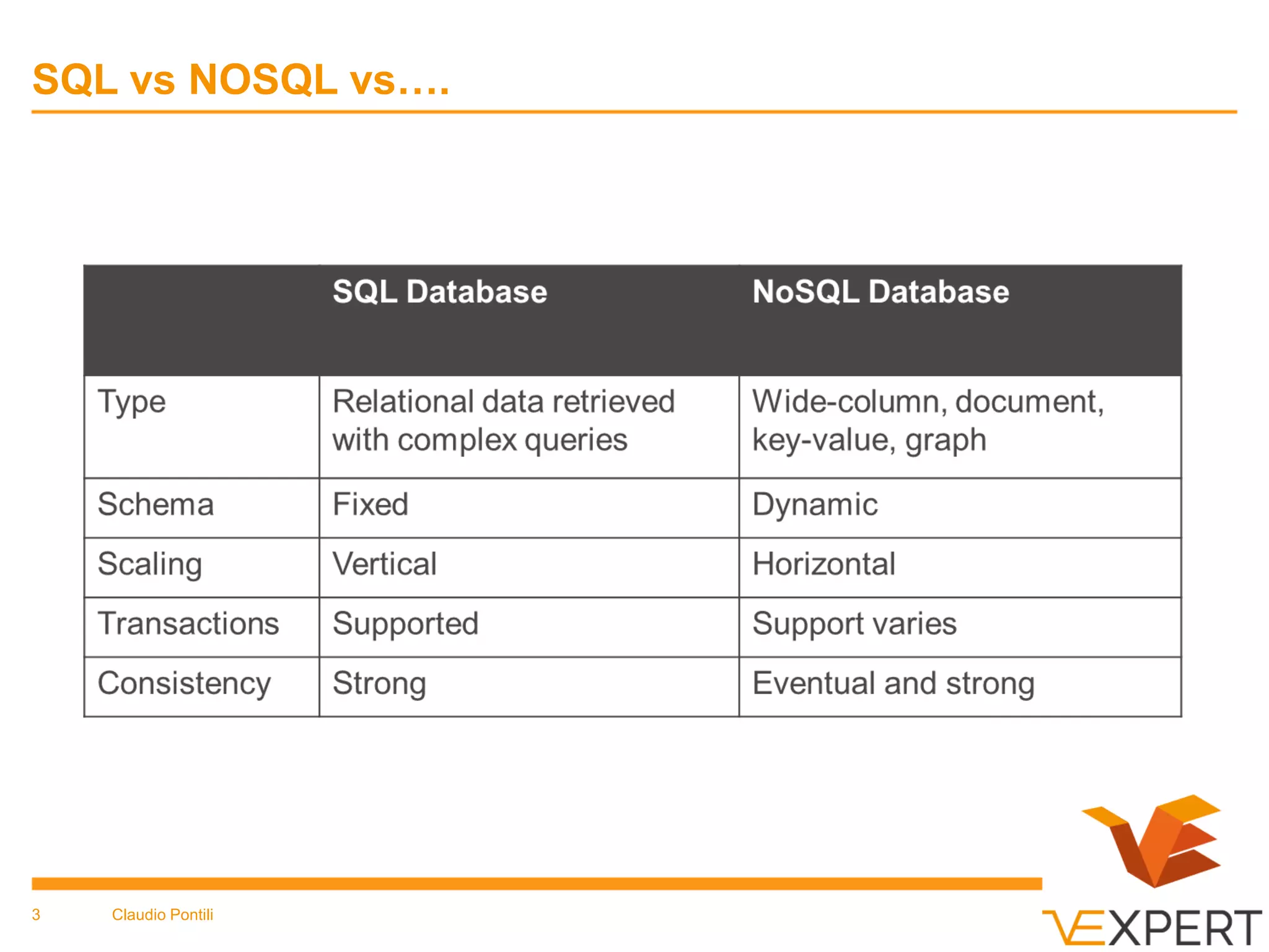 (New)SQL on AWS: Aurora serverless | PPT