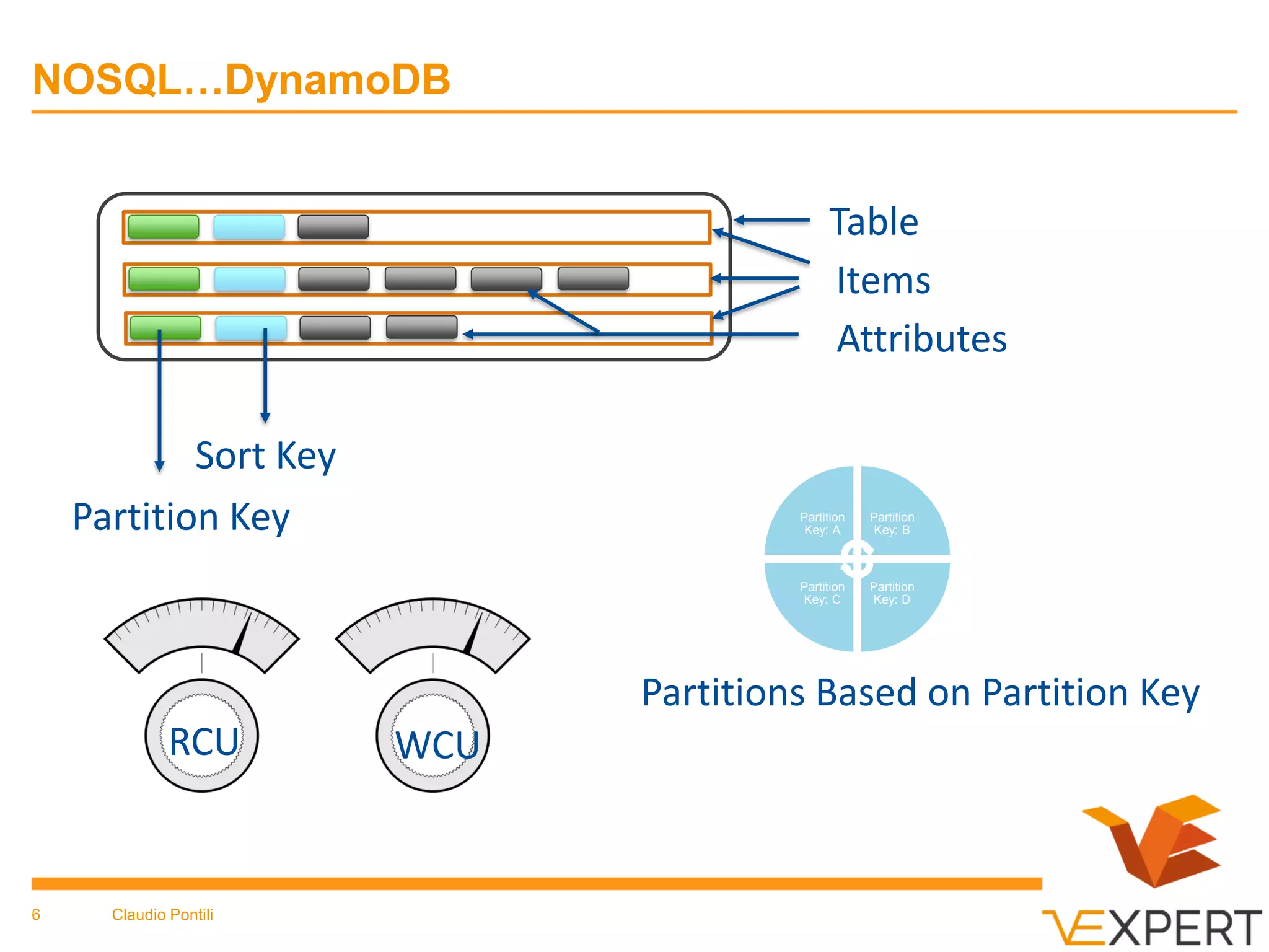 (New)SQL on AWS: Aurora serverless | PPT
