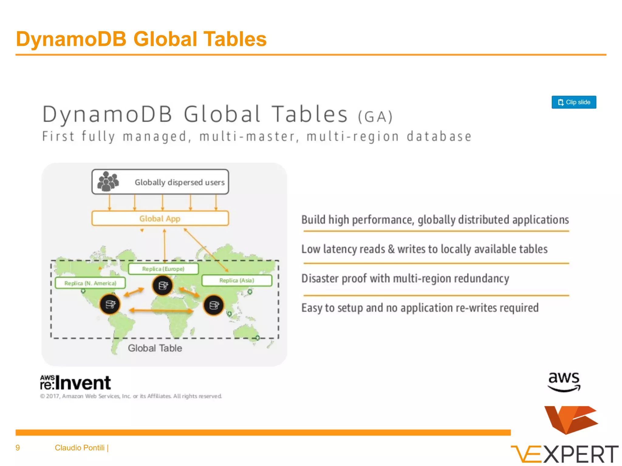 (New)SQL on AWS: Aurora serverless | PPT