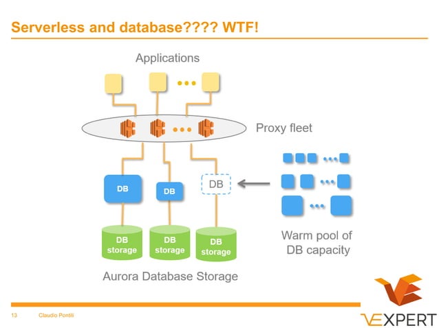 (New)SQL on AWS: Aurora serverless | PPT