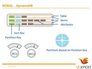 (New)SQL on AWS: Aurora serverless | PPT