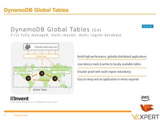 (New)SQL on AWS: Aurora serverless | PPT