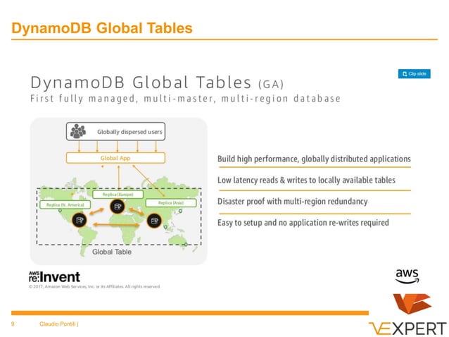 (New)SQL on AWS: Aurora serverless | PPT