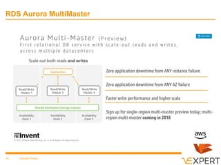 (New)SQL on AWS: Aurora serverless | PPT