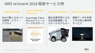 AWS re:Invent 2018 Security re:Cap Opening & AWS Control Tower | PPT