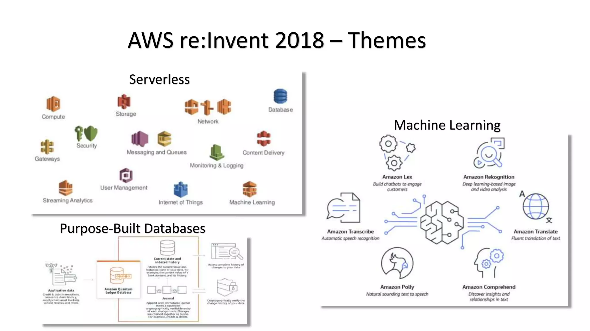 Aws re invent 2018 v2 | PPT