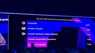 Aws re invent 2018 v2 | PPT