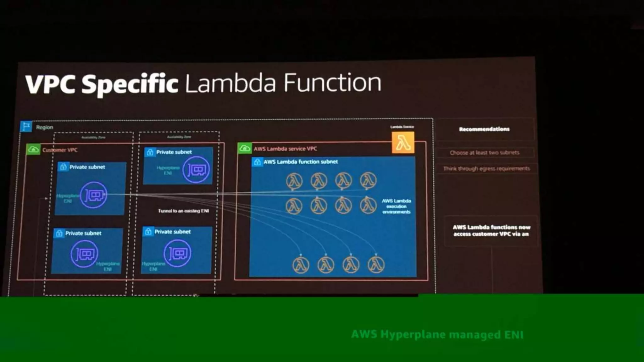 AWS re:Invent 2019 | PPTX