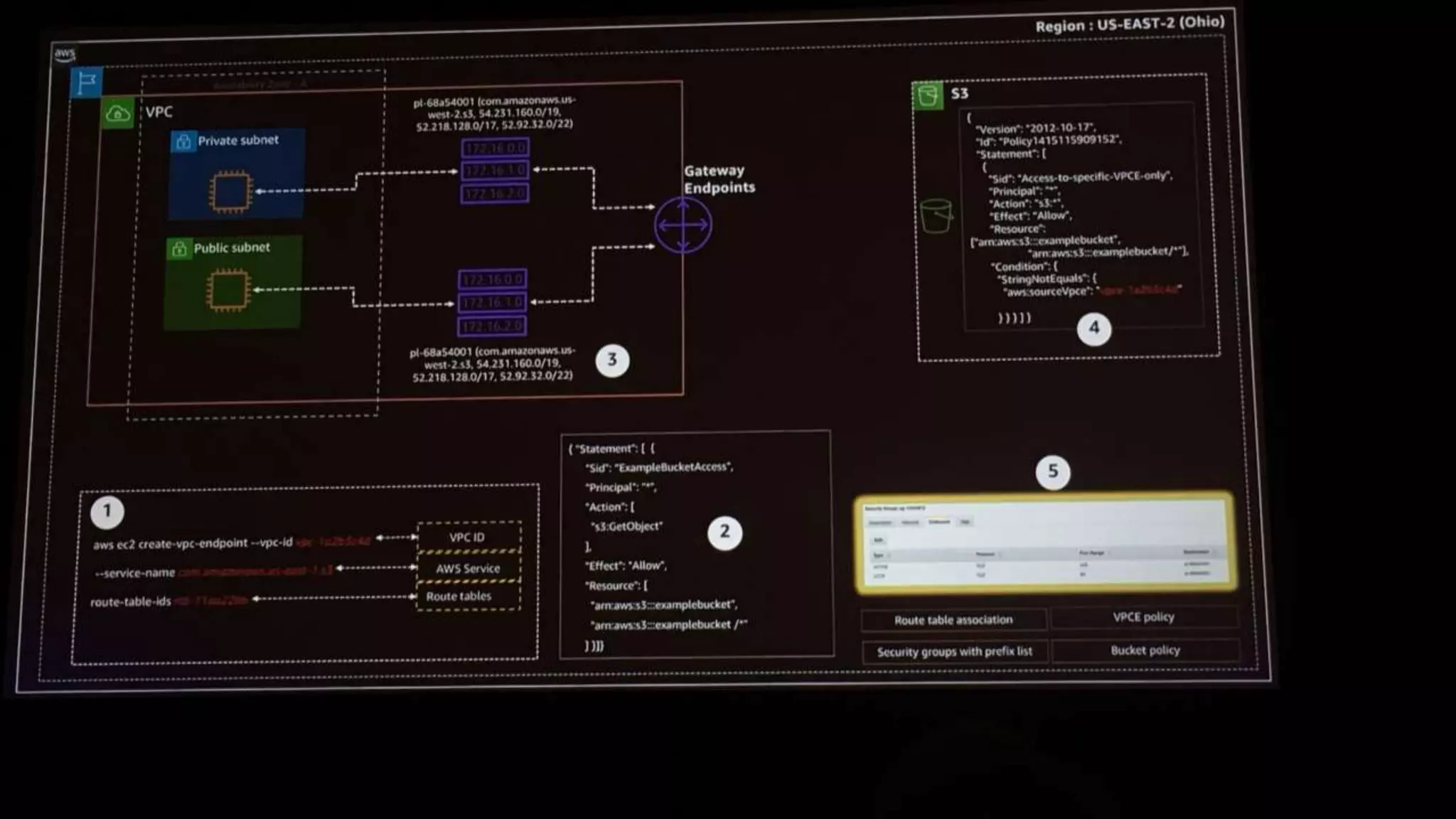 AWS re:Invent 2019 | PPT