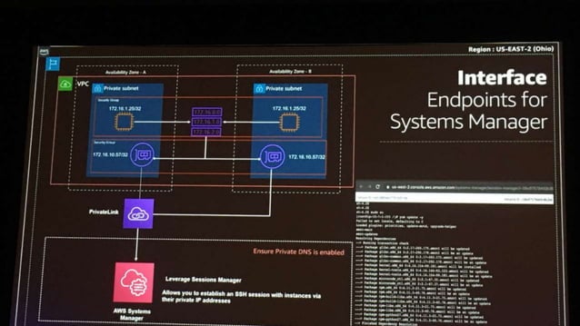 AWS re:Invent 2019 | PPTX
