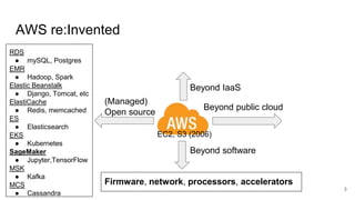 AWS Re:Invented | PPTX