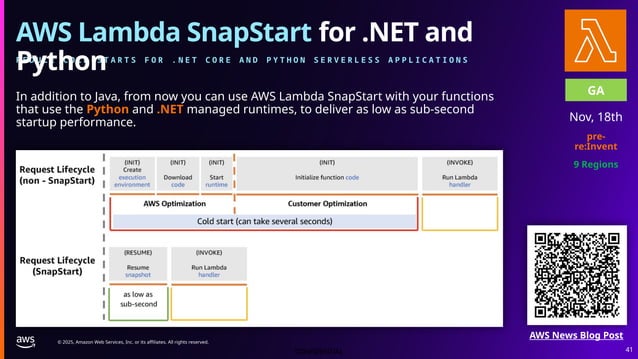 AWS reInvent reCap 2024 - Community Edition.pptx