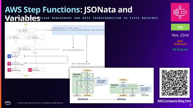 AWS reInvent reCap 2024 - Community Edition.pptx