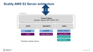 AWS re:Invent 2016 - Scality's Open Source AWS S3 Server | PPT