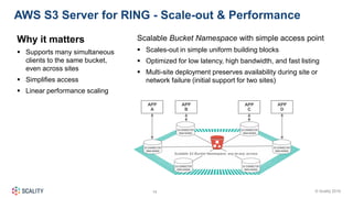 AWS re:Invent 2016 - Scality's Open Source AWS S3 Server | PPT