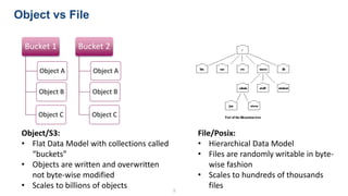 AWS re:Invent 2016 - Scality's Open Source AWS S3 Server | PPT
