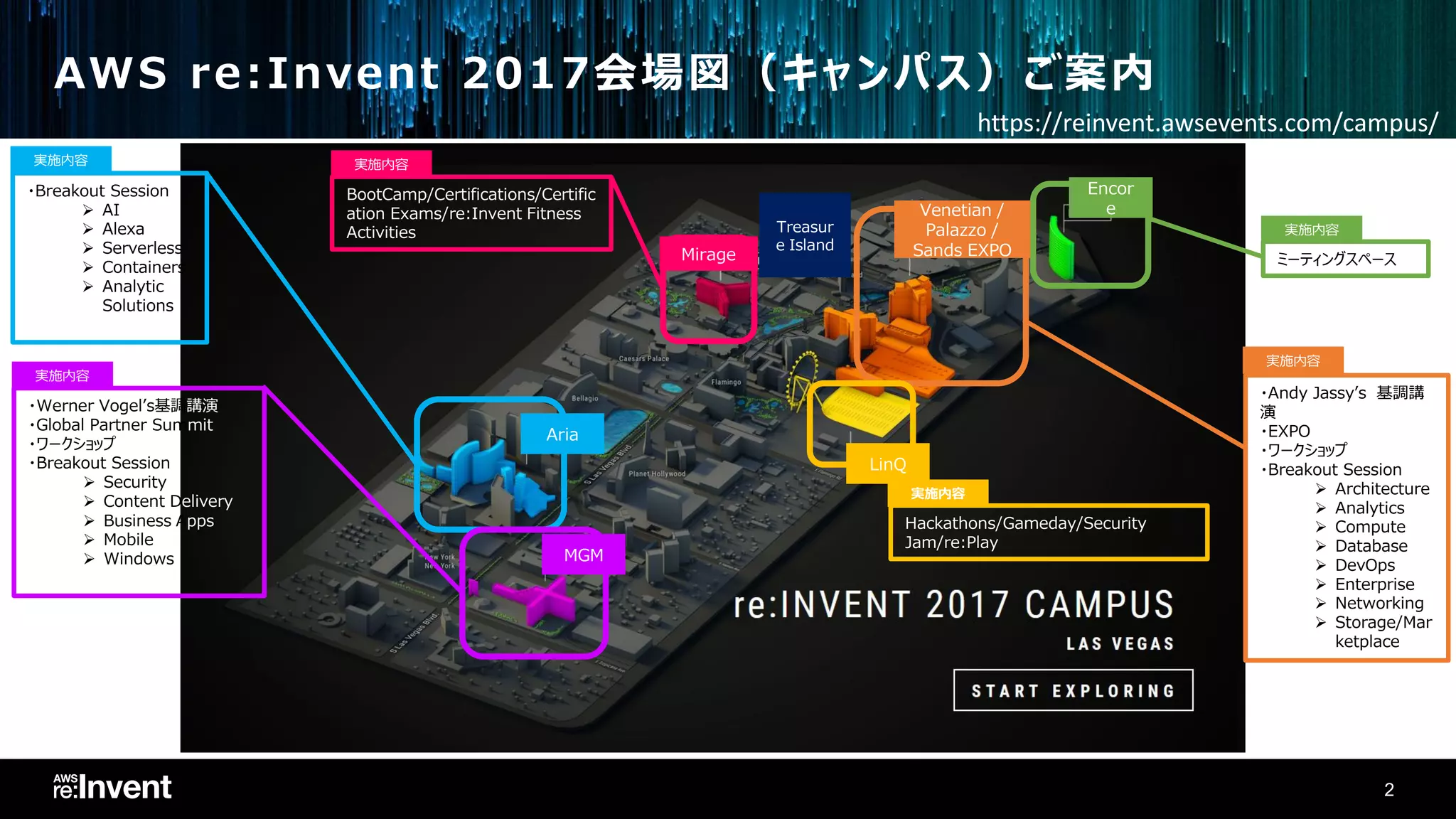AWS re:Invent 2017 Security re:Cap Key Messages | PPT