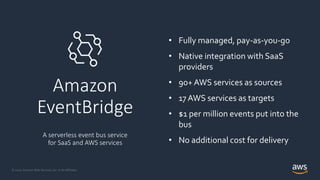 Amazon EventBridge: AWS re:Invent Serverless London Recap Day | PPT