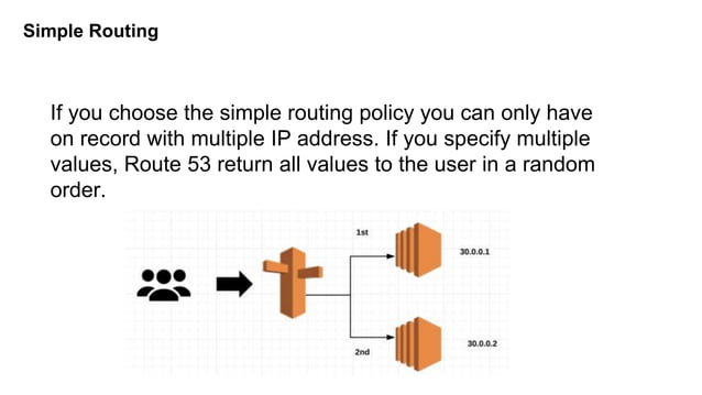 Aws route 53 | PPTX