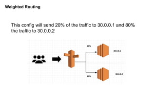 Aws route 53 | PPTX