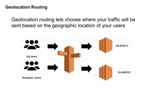 Aws route 53 | PPTX