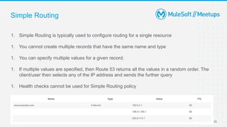 AWS Route 53 with Mulesoft | PDF | Web Hosting | Internet