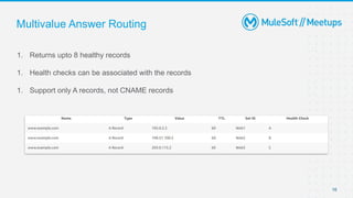 AWS Route 53 with Mulesoft | PDF | Web Hosting | Internet