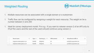 AWS Route 53 with Mulesoft | PDF | Web Hosting | Internet