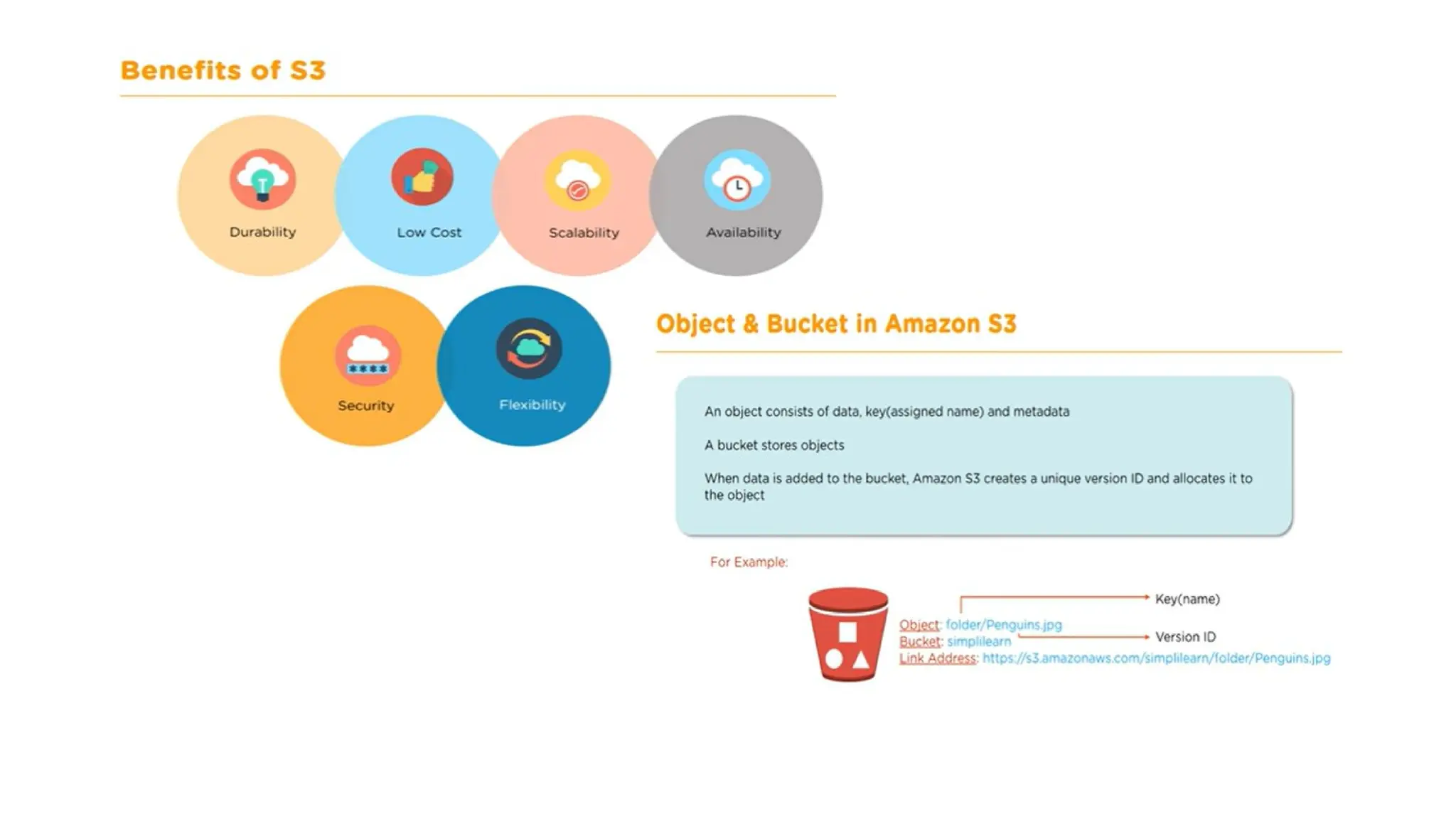 amazon web services S3.powepoint presentation .pptx