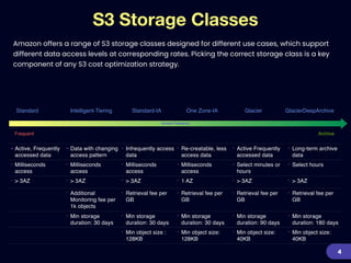 AWS S3 Cost Optimization | PDF