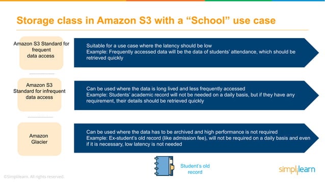AWS S3 | Tutorial For Beginners | AWS S3 Bucket Tutorial | AWS Tutorial ...