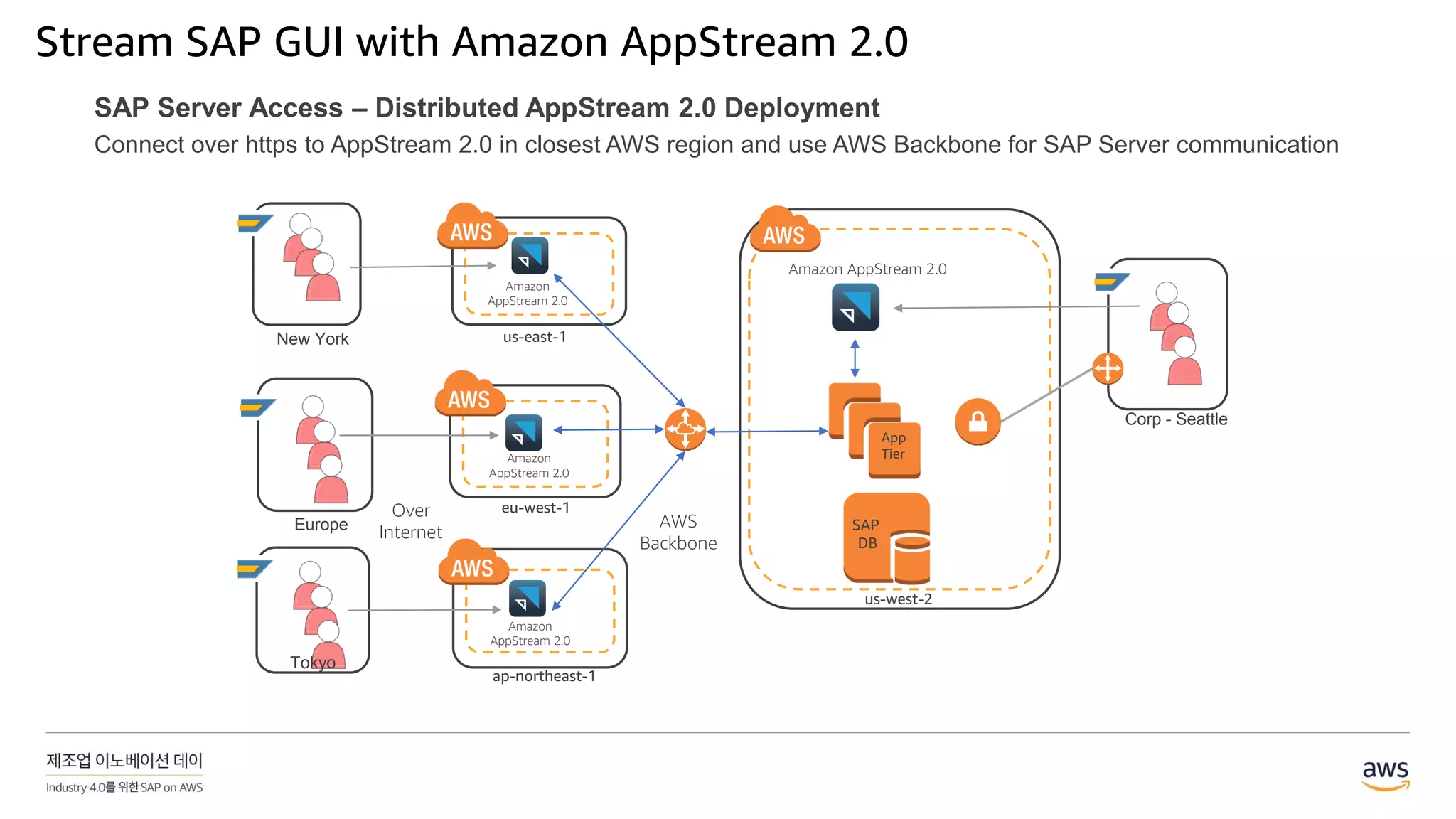 SAP on AWS, 안정적인 SAP 운영의 시작::이상규 (AWS)::제조업 이노베이션 데이 SAP on AWS 2018 | PPT